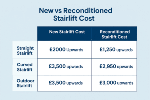 new vs recon prices - The Care Team
